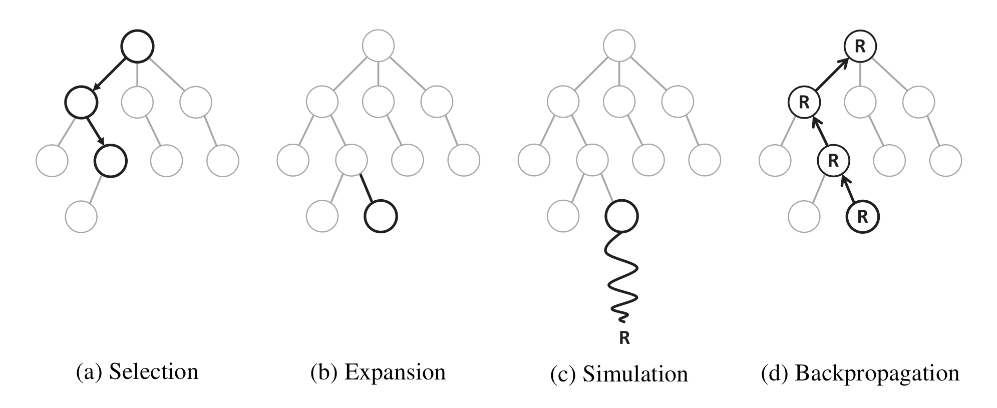 Monte Carlo Tree Search | Wiki.js