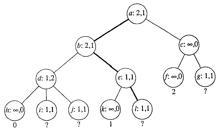 proof-number search | Wiki.js